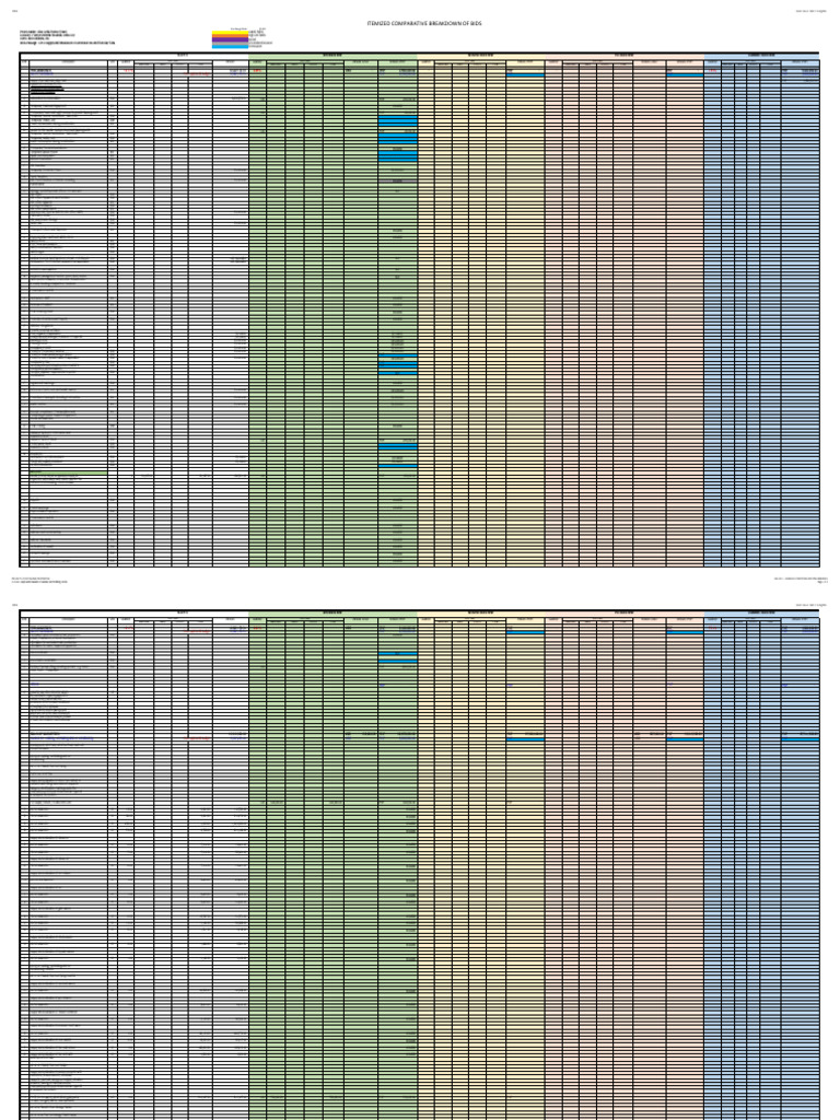 Financial Bid Evaluation No.01 For CP13 Genset (Bid Tab) | PDF
