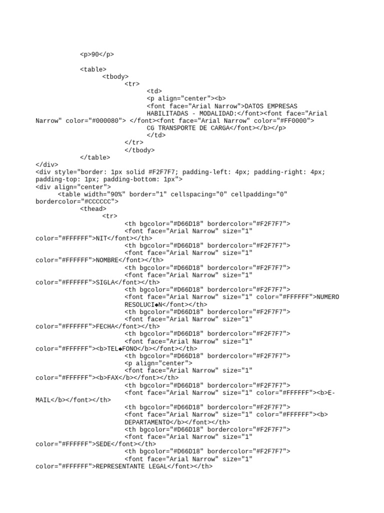 Datos Empresaxmodalidad Carga | PDF | Computers