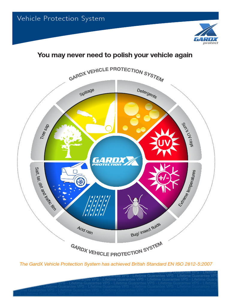 Gardx Leaflet | PDF | Paint | Glasses