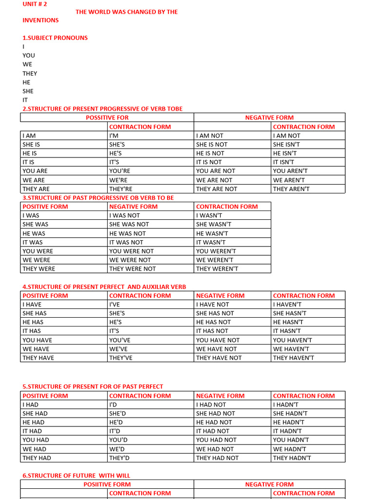 English Grammar: Verb Structures Explained | PDF | Languages | Foreign ...