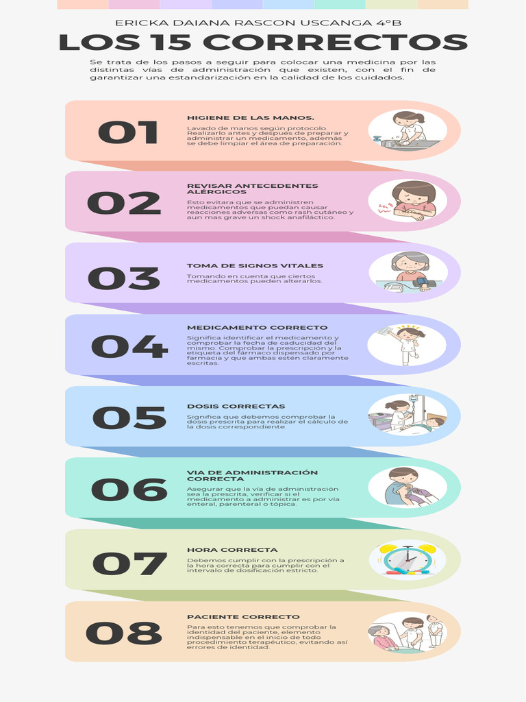 Infografia 15 Correctos | PDF | Medicamentos con receta ...