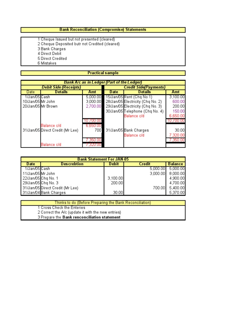 Bank Reconciliation | PDF | Debits And Credits | Cheque