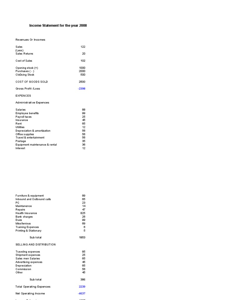 2008 Financial Statements Analysis | PDF | Expense | Equity (Finance)