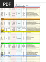 VTM Combat and Discipline Cheat Sheet | PDF | Vampires