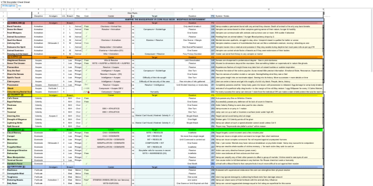V5 Vampire: The Masquerade Cheat Sheet | PDF