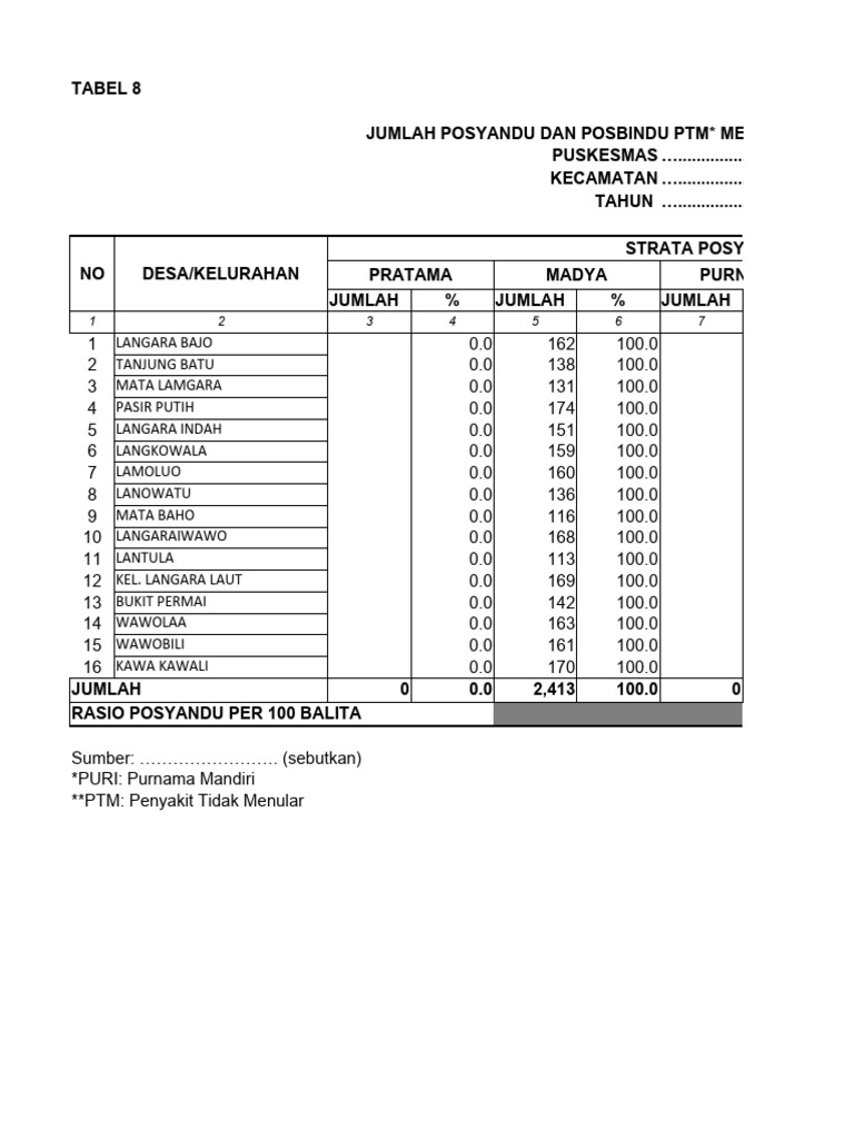 Profil 2023 HT DM | PDF