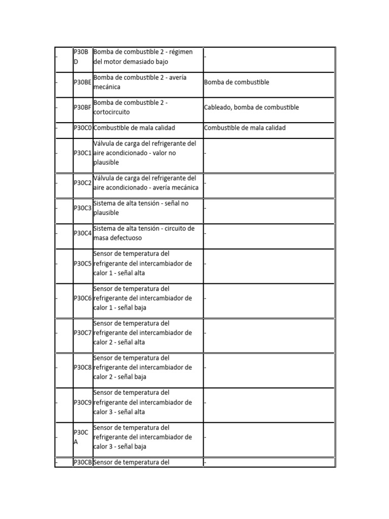 Códigos de Falla ECM Seat Parte 3 | PDF | Solenoide | Bomba
