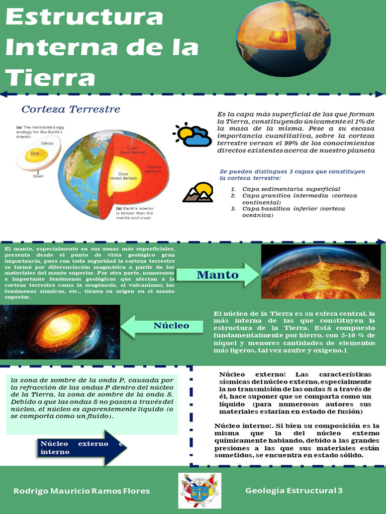 Estructura Interna de la Tierra | PDF | Tierra | Corteza (Geología)
