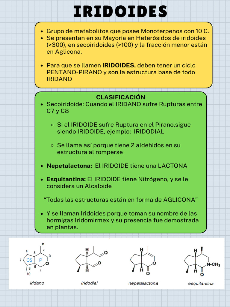 Iridoides | PDF | Compuestos orgánicos | Compuestos químicos