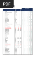 Carta de Lubricacion Nissan NP300 Frontier | PDF | Industria automotriz | Vehículos