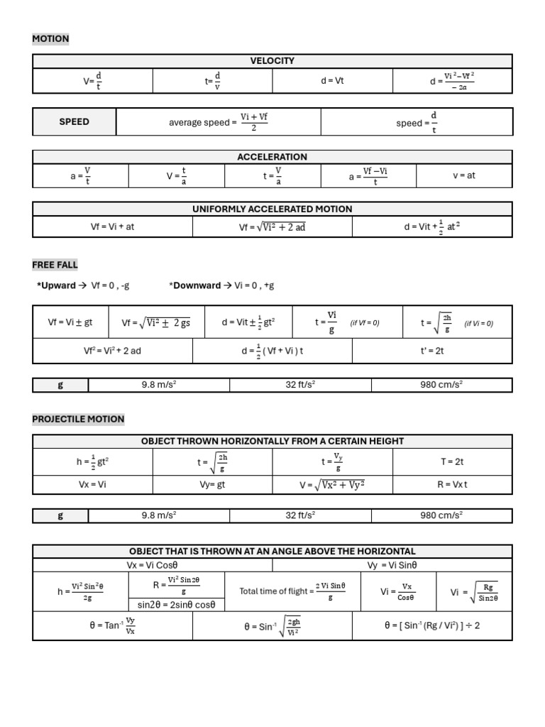 Physics Formulas for Motion and Forces | PDF | Physical Quantities ...