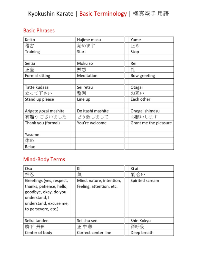 Kyokushin Basic Terminology | PDF