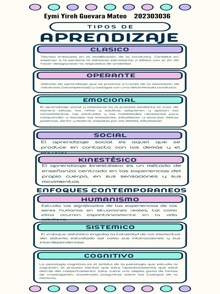 Infografía Tipos de Aprendizaje | PDF