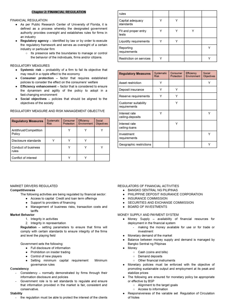 CH2 - Financial Regulation | PDF | Money | Money Supply