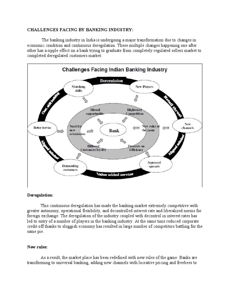 Challenges Facing by Banking Industry | PDF | Deregulation | Banks