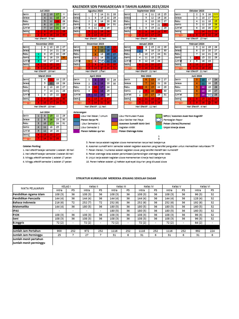 Perencanaan Pembelajaran Draf | PDF