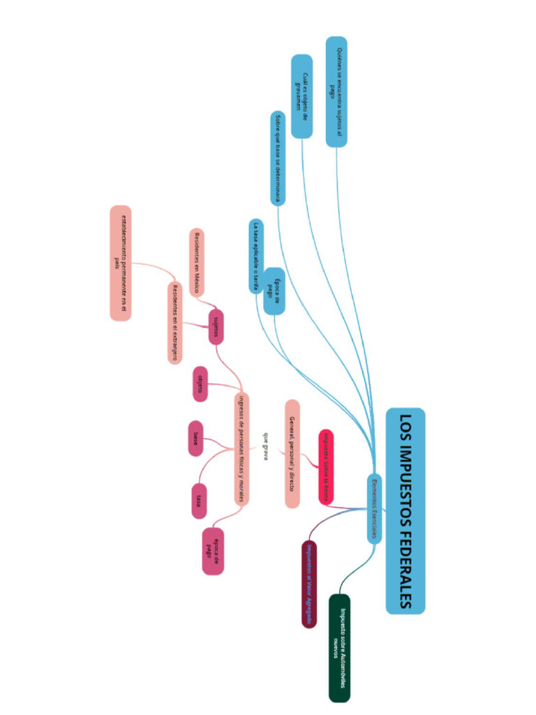 mapa metal 4ta unidad | PDF
