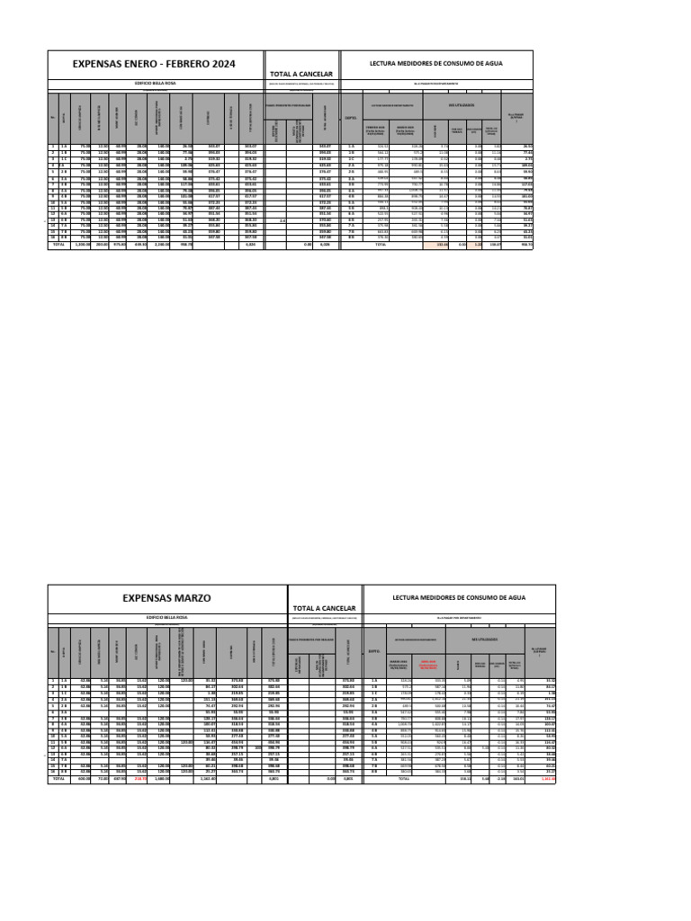 Expensas Bella Rosa | PDF