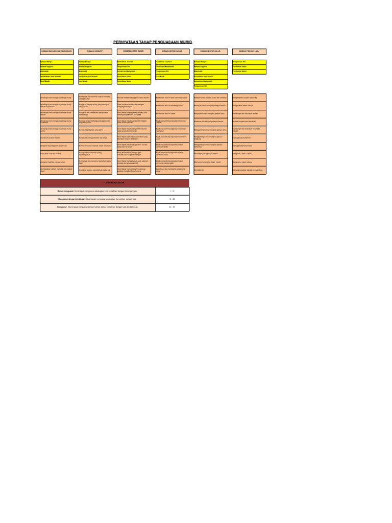Laporan Penguasaan Murid MBK SD | PDF