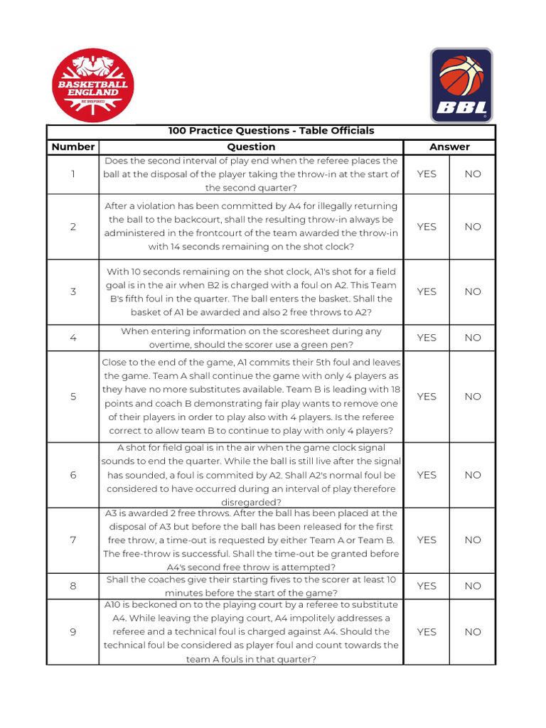 100 Practice Questions Table Officials | PDF | Sports Rules And ...