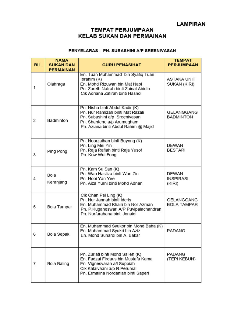 Tempat Perjumpaan Sukan Dan Permainan | PDF
