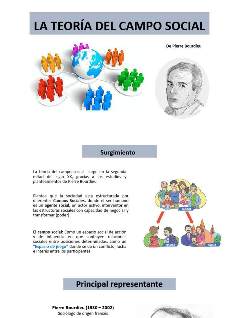 Teoria Del Campo Social Bourdieu | PDF | Sociología | Educación en ...
