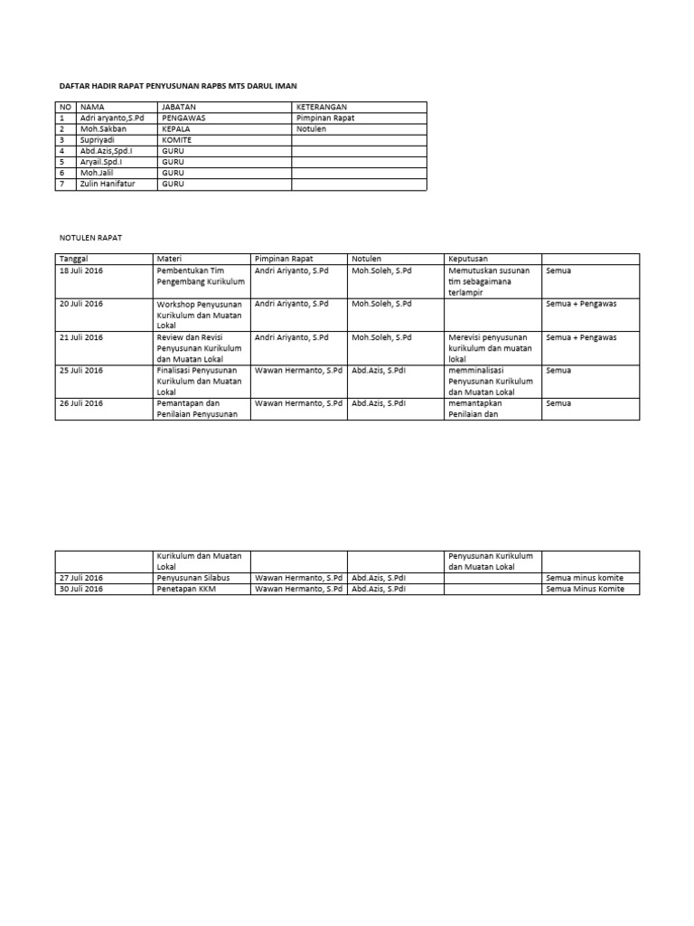 Daftar Hadir Rapat Penyusunan RAPBS MTS | PDF