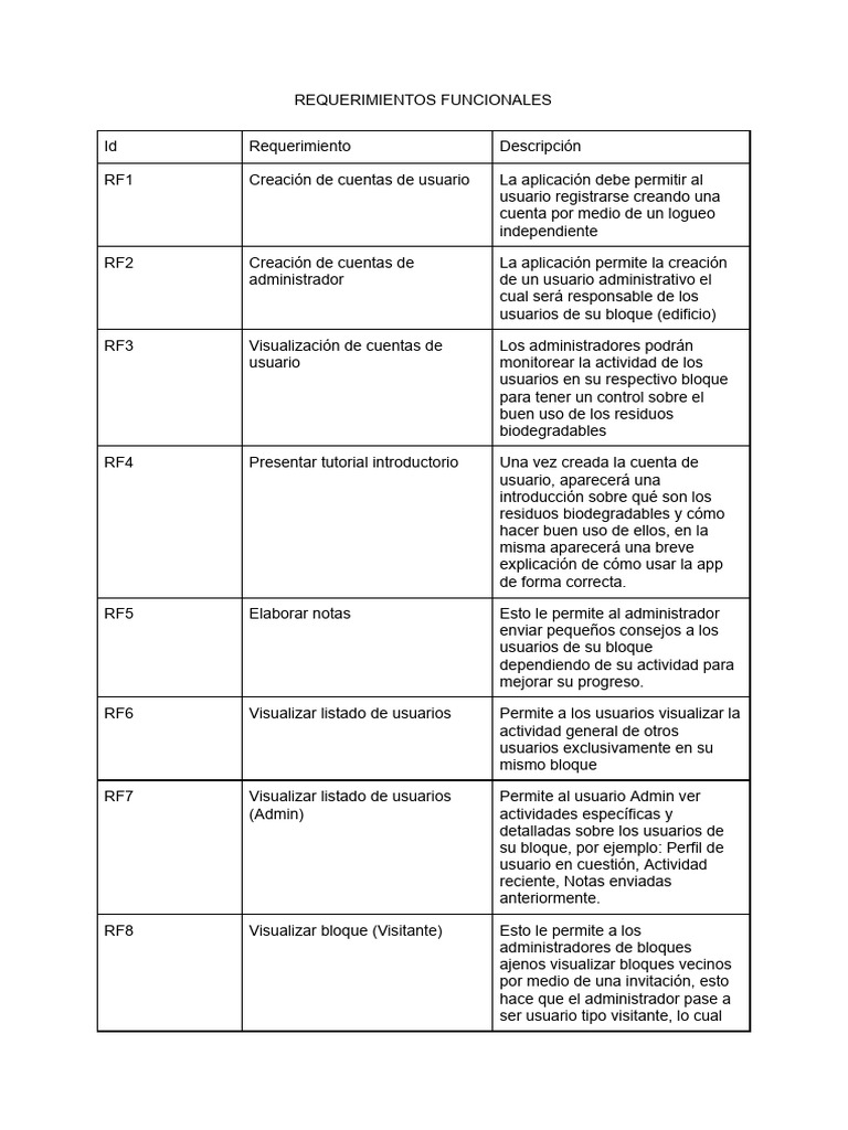 Requerimientos Funcionales | PDF | Informática | Software