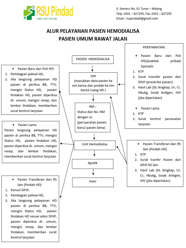 Alur Pelayanan HD Rawat Jalan, Inap, IGD, ICU | PDF