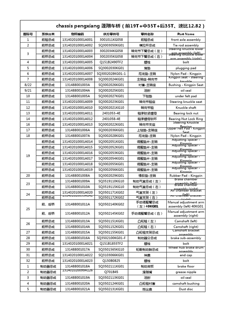 SKT PENGXIANG CHASISS PART BOOK蓬翔桥19T，11 | PDF