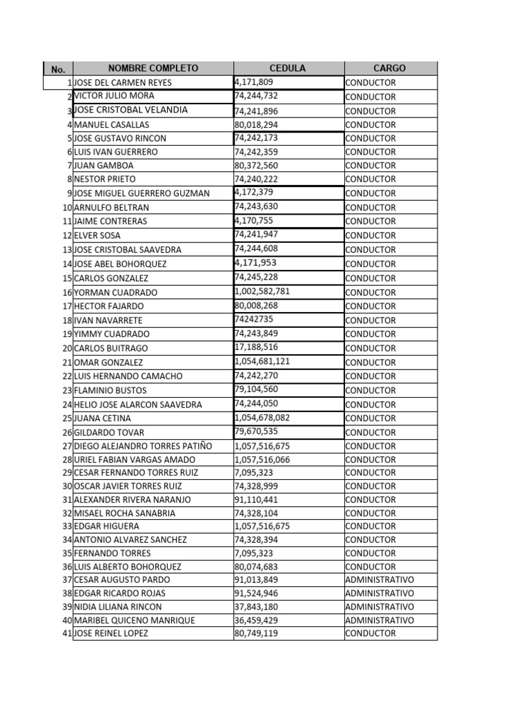 Listado Capacitaciones | PDF