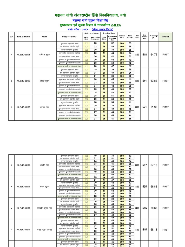 MLISc - 1st Year 2011 | PDF