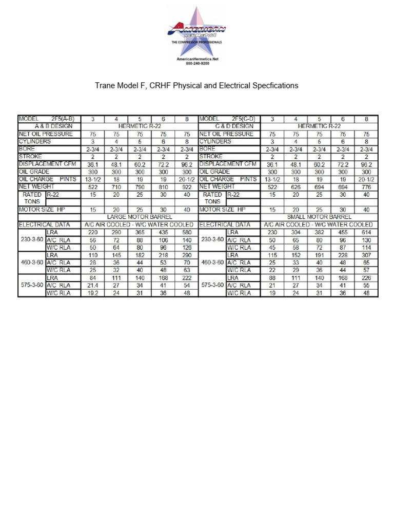 Trane Model # F, CRHF Physical and Electrical Specifications | PDF