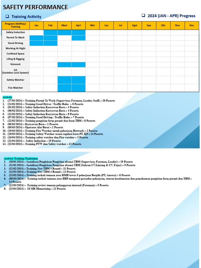 rekap training | PDF