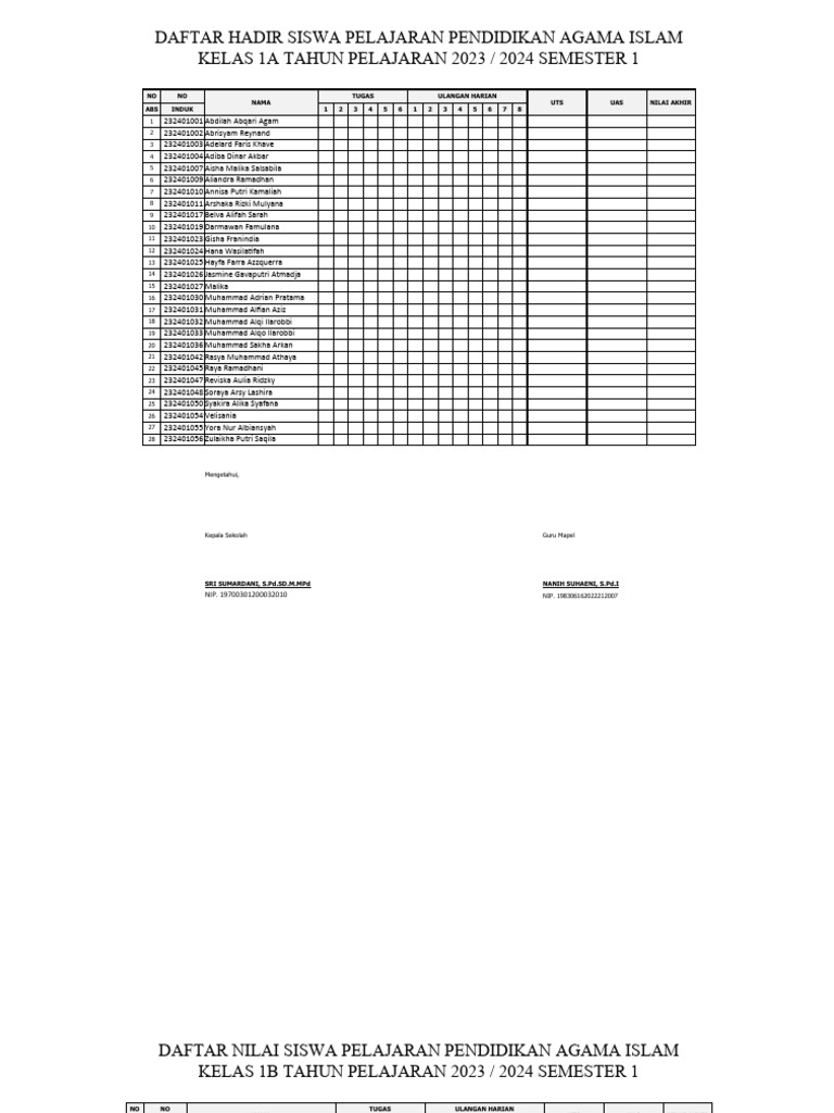 Daftar Nilai Siswa Mapel | PDF