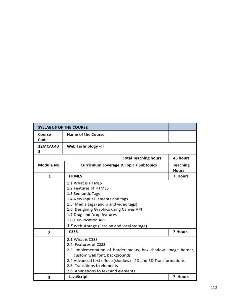 MCA - SEM I to IV WEB-II Syllabus | PDF | Php | Html5