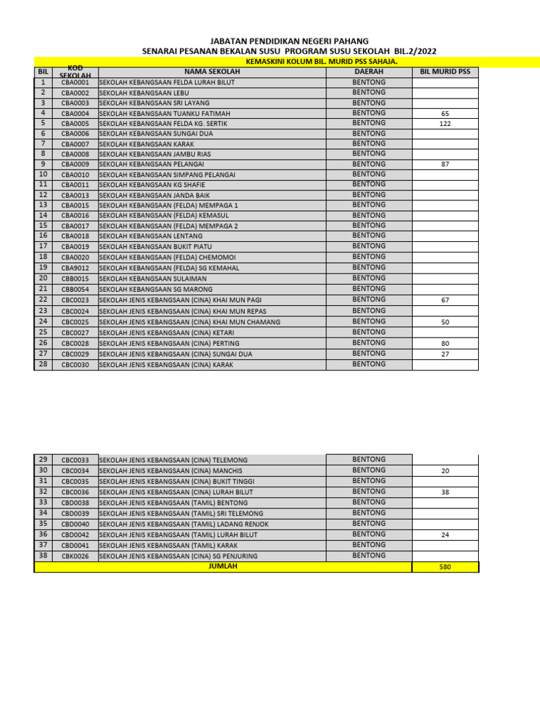Senarai Pesanan Bekalan Susu Program Susu Sekolah Bil.2 - 2022 | PDF
