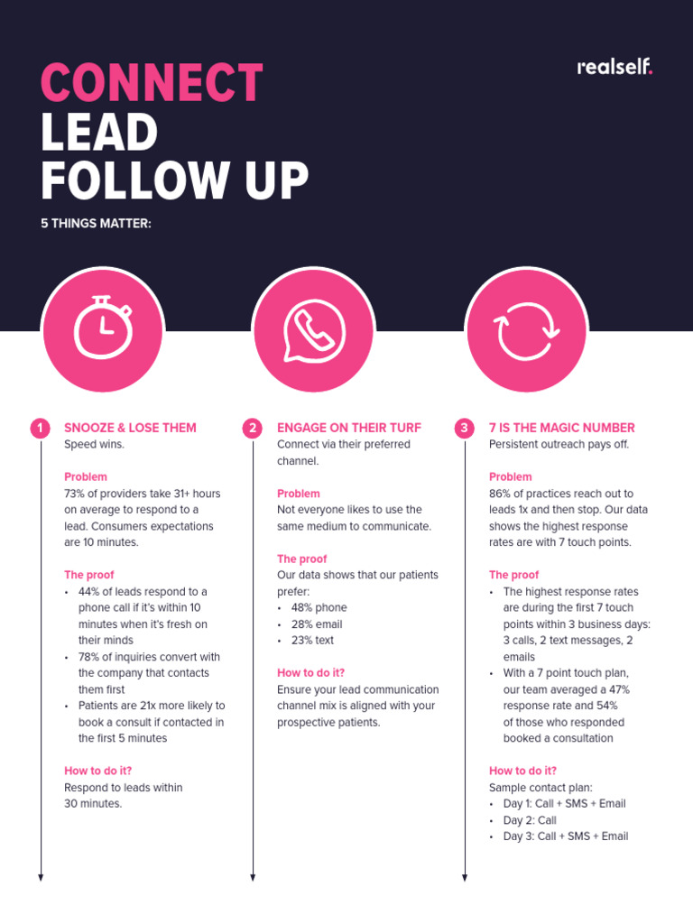 RealSelf - Lead Follow Up Best Practices | PDF