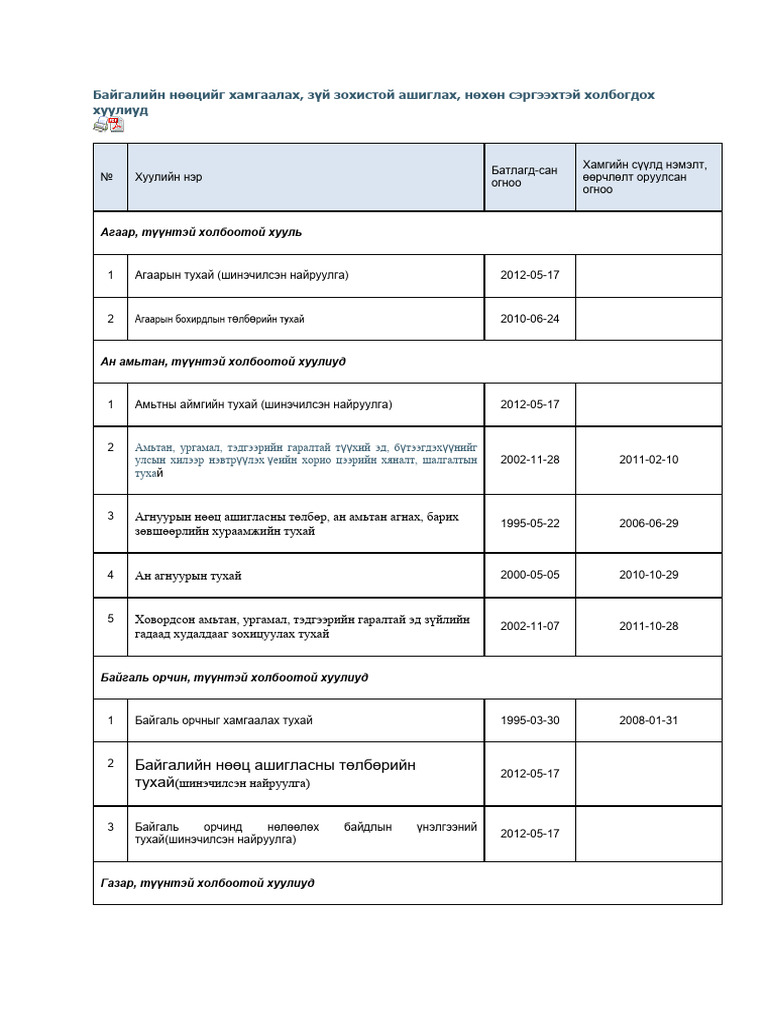 Байгалийн нөөцийг хамгаалах хуулийн жагсаалт Pdf