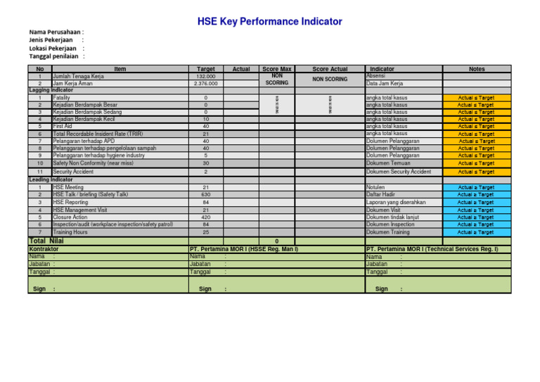 FORM KPI (Panduan) | PDF
