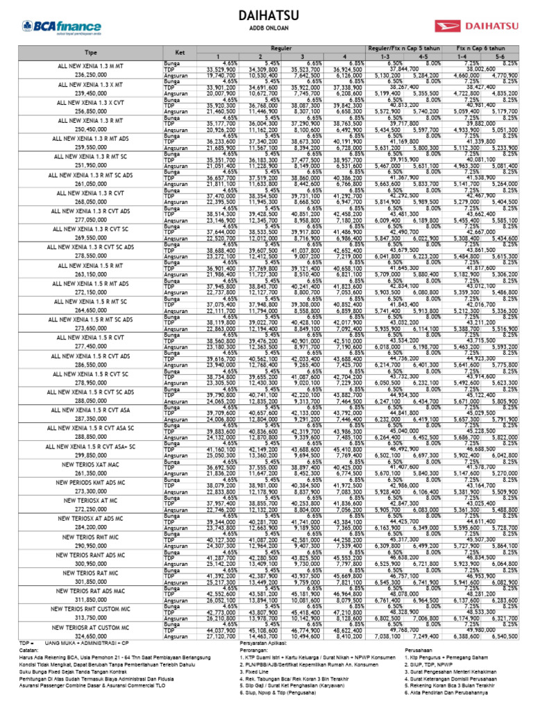 Bunga dan TDP Pembiayaan Mobil Xenia | PDF