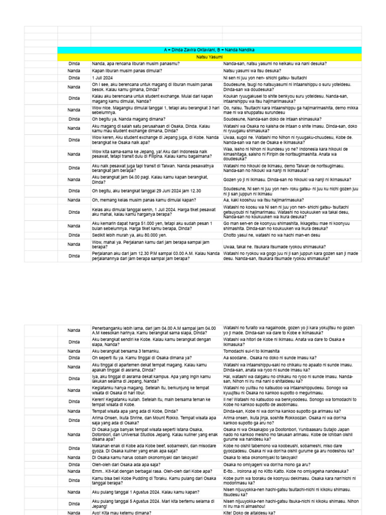 Japanese Final Exam Draft - Sheet1 | PDF | Agama & Spiritualitas