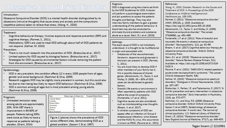OCD Poster | PDF | Obsessive–Compulsive Disorder | Mental Disorder