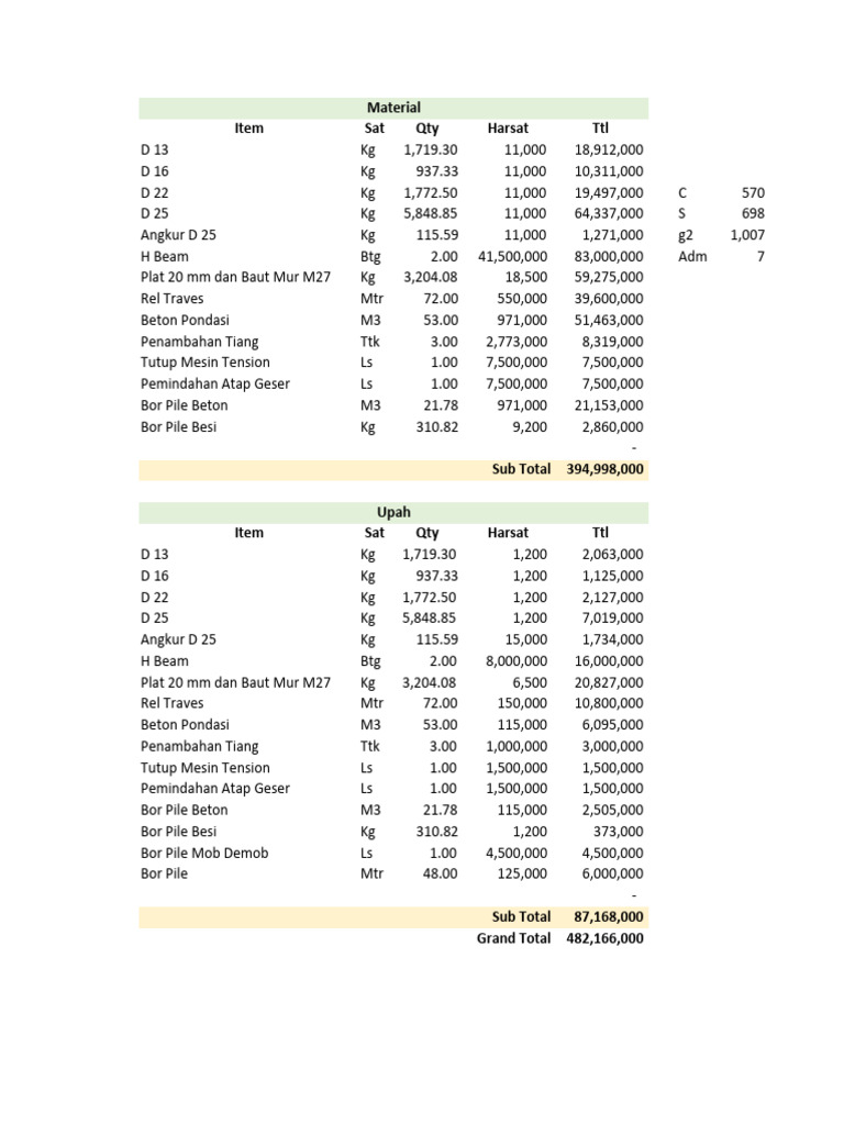 RAB Pembuatan Bending Test Area | PDF