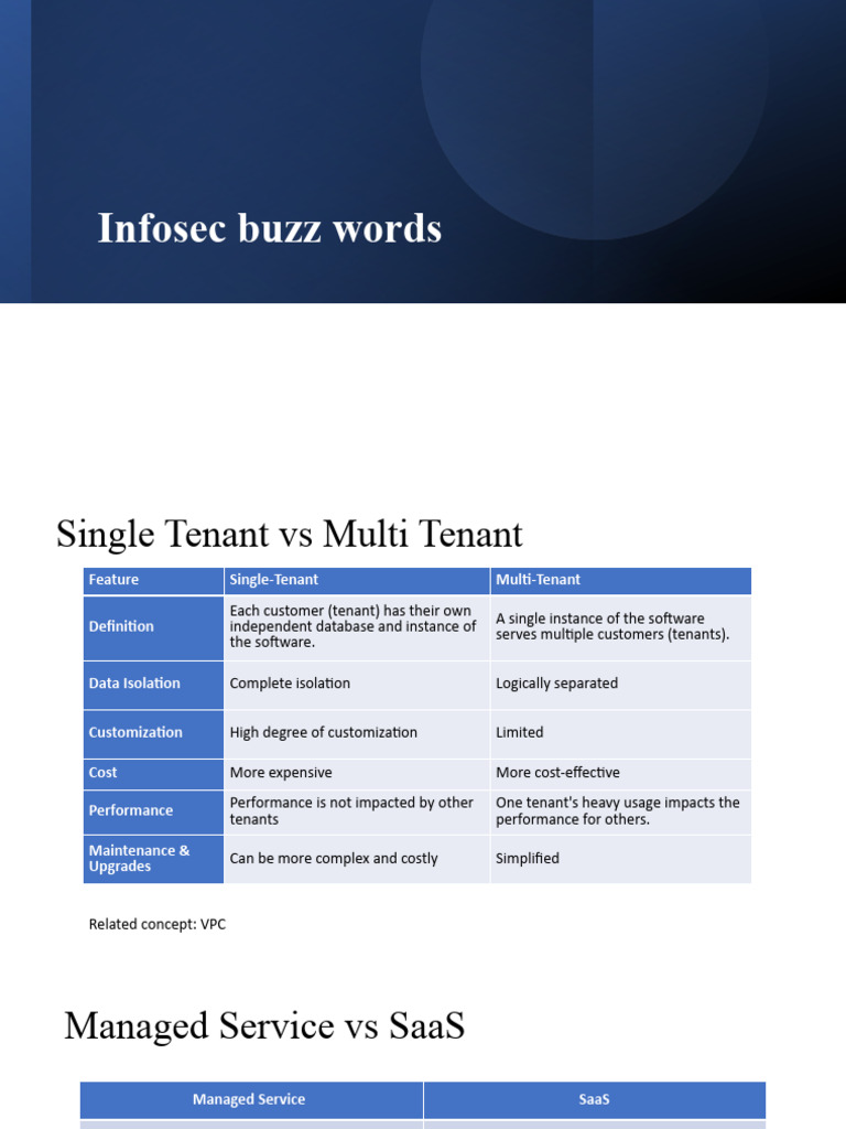 All You Need To Know About Infosec | PDF