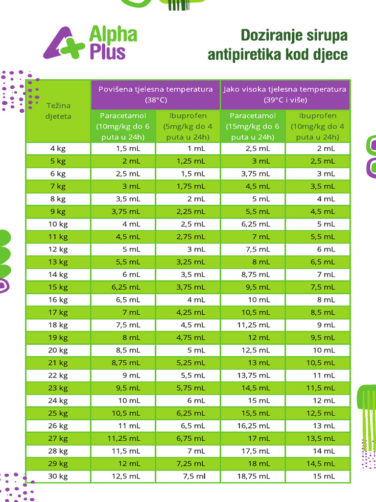 Alpha Plus Kartica Doziranje Sirupa | PDF