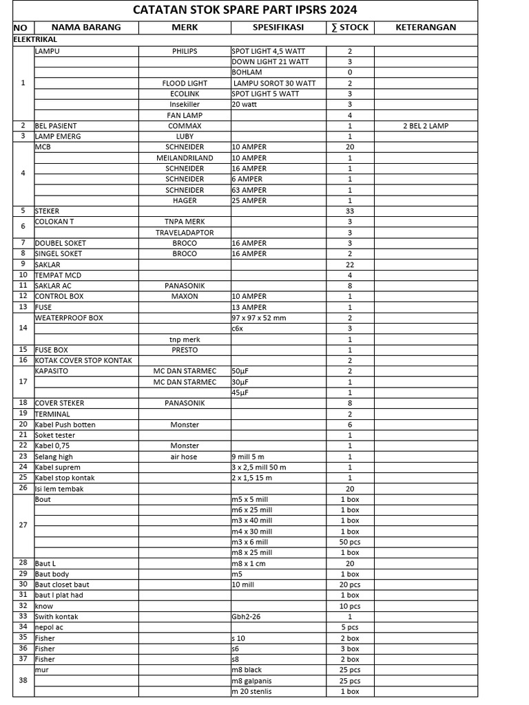 Daftar Stok Spare Part 2024 | PDF