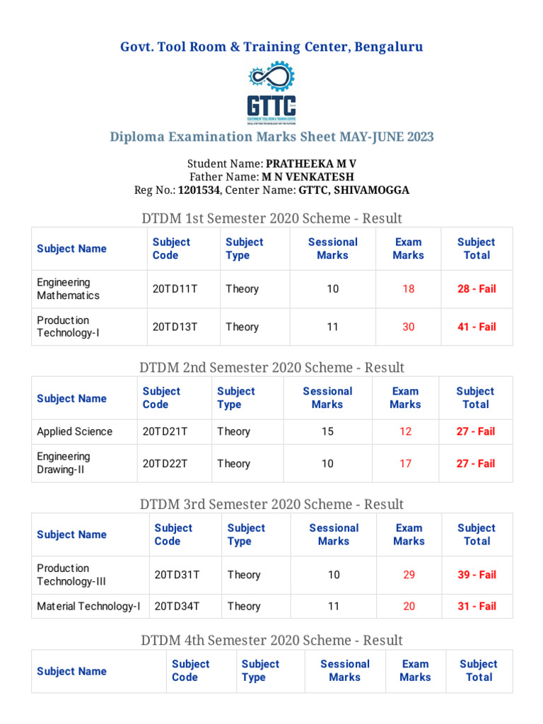 GTTC Diploma Examination Marks Sheet - Brought To You by GTTC ...