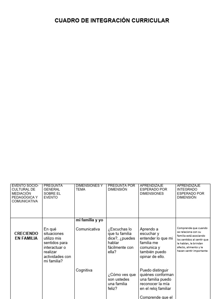 Este Si Es Cuadro de Integración | Descargar gratis PDF | Aprendizaje ...