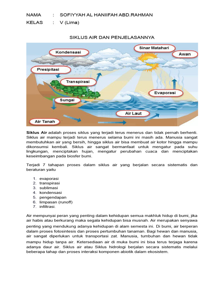 Tugas Popi Siklus Air | PDF